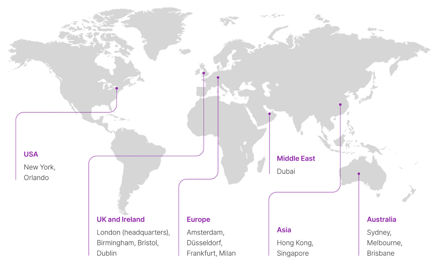 Global specialists in search and recruitment | The SR Group